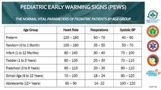 Early Warning System for Early Detection The Patient Condition | PPT