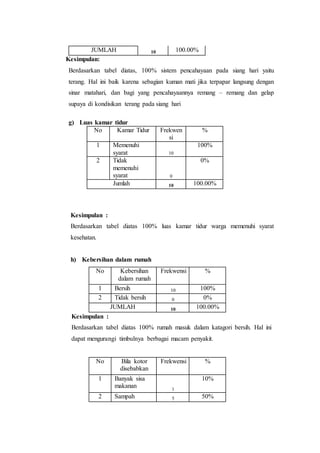 Materi seminar komunitas | PDF