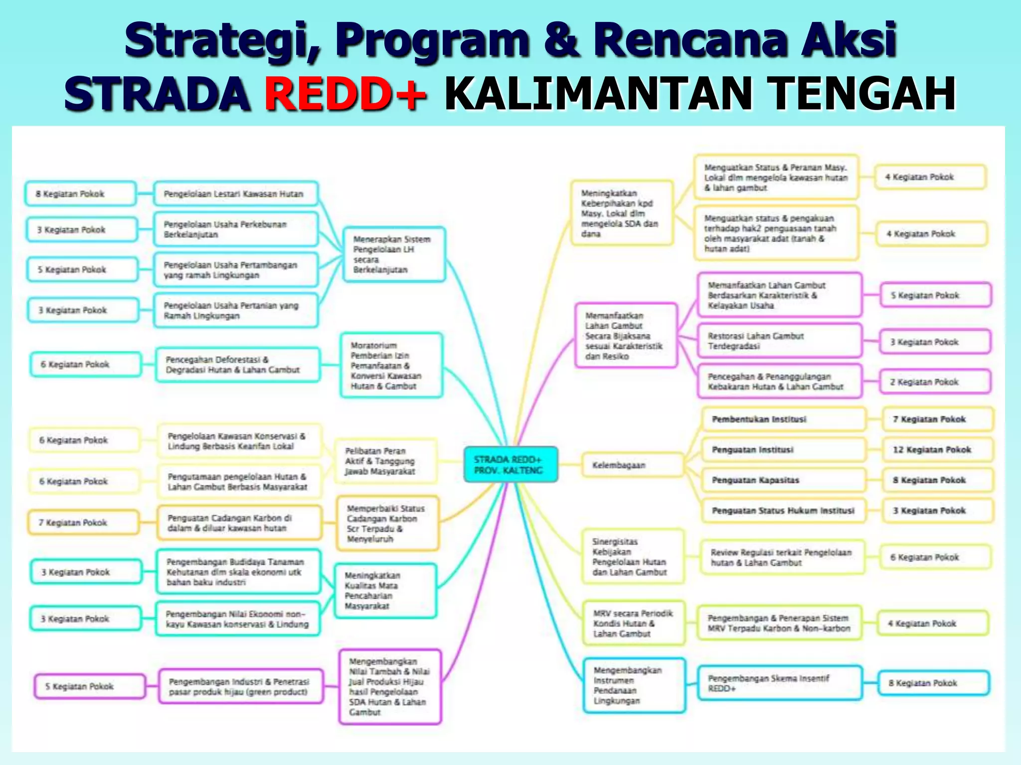 Materi seminar nasional ekonomi hijau kepala dinas kehutana kalimantan ...