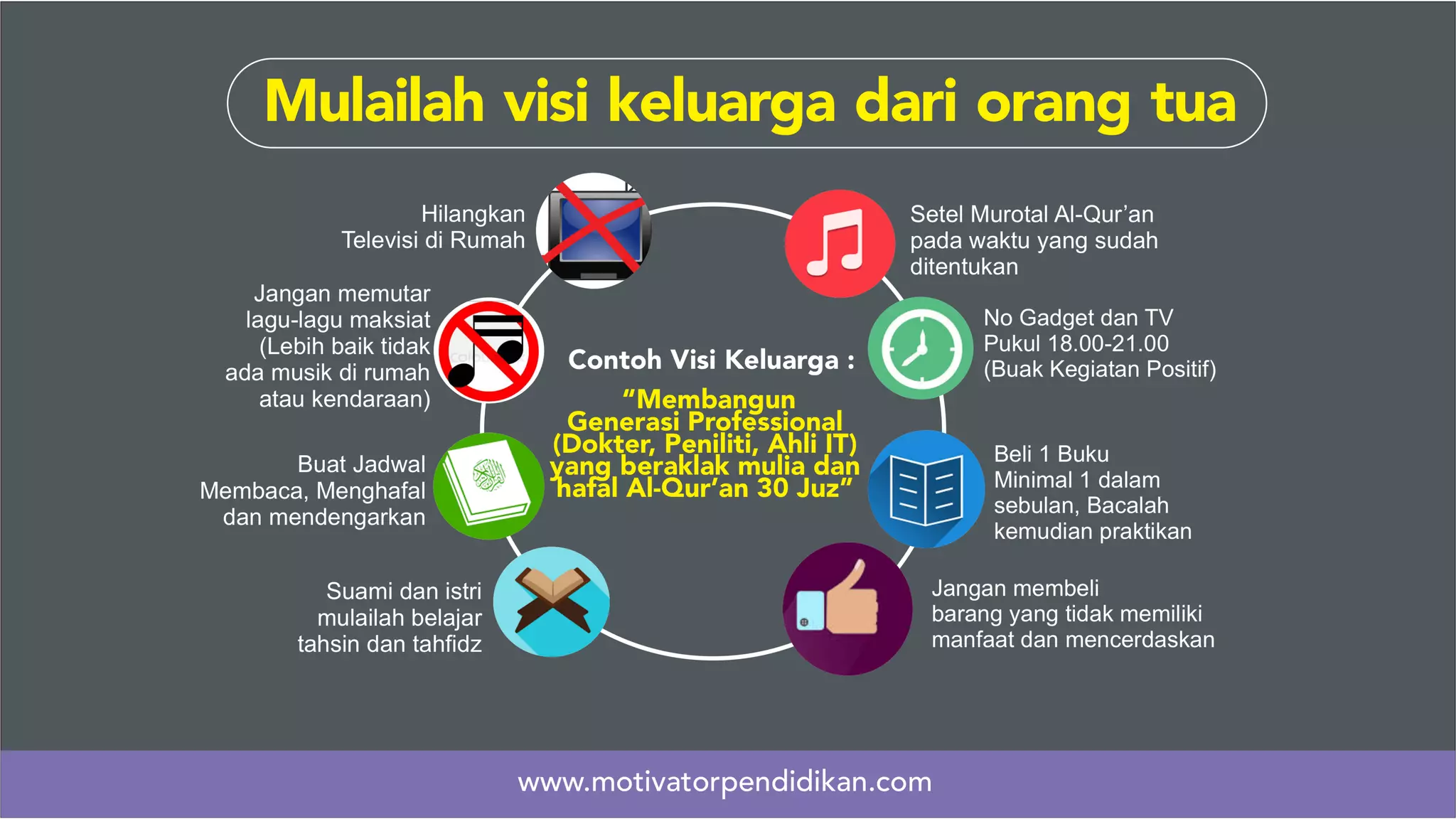 Materi Seminar Parenting Peran orang tua membangun generasi qurani ...