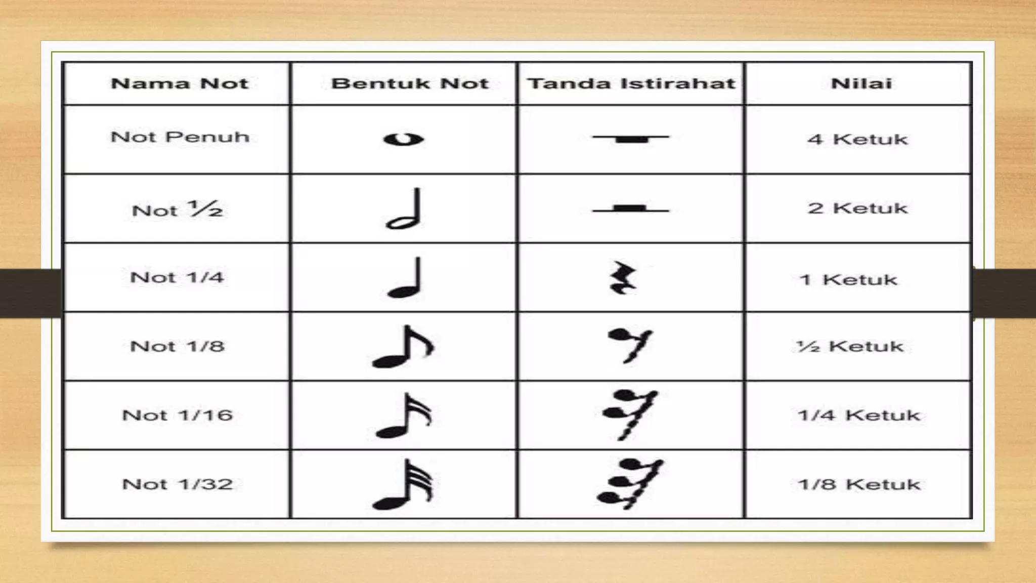 MATERI SENBUD - NOTASI BALOK.pptx