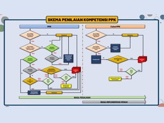 Materi Sertifikat Kompetensi PNT, SNT _ BNT (1).pptx