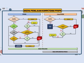 Materi Sertifikat Kompetensi PNT, SNT _ BNT (1).pptx
