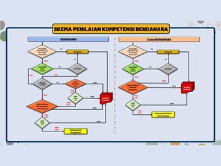 Materi Sertifikat Kompetensi PNT, SNT _ BNT (1).pptx
