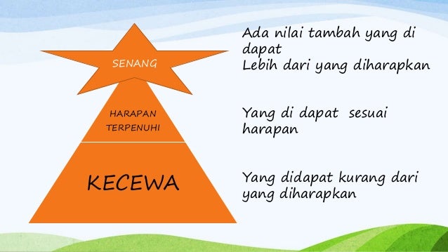 Materi Service-Excellent-From-the-Heart PPT.pptx