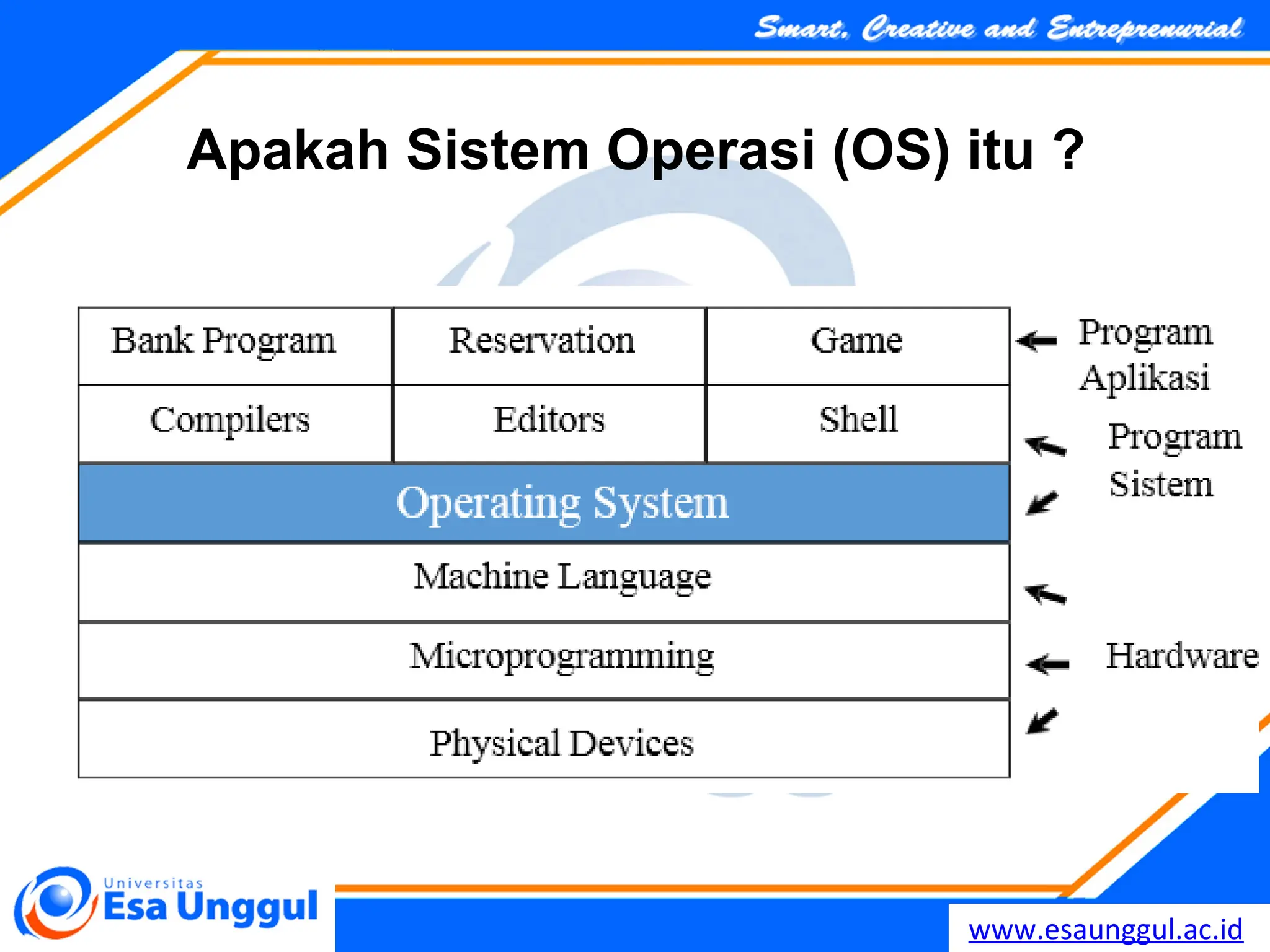 Materi Sesi 1 - Pengantar Sistem Operasi.ppt