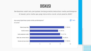 Materi Sesi 1 Strategi Inovatif Untuk Media Pembelajaran Interaktif.pptx