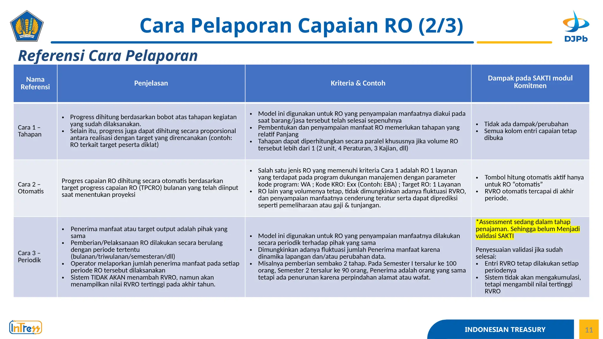Materi Sesi 2 Caput dan Hal III DIPA.pptx