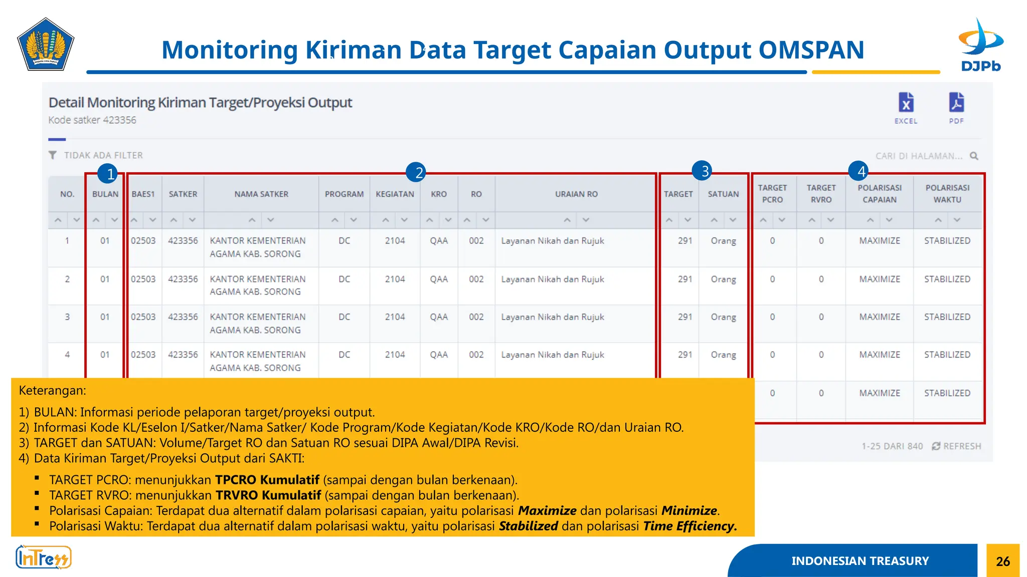 Materi Sesi 2 Caput dan Hal III DIPA.pptx