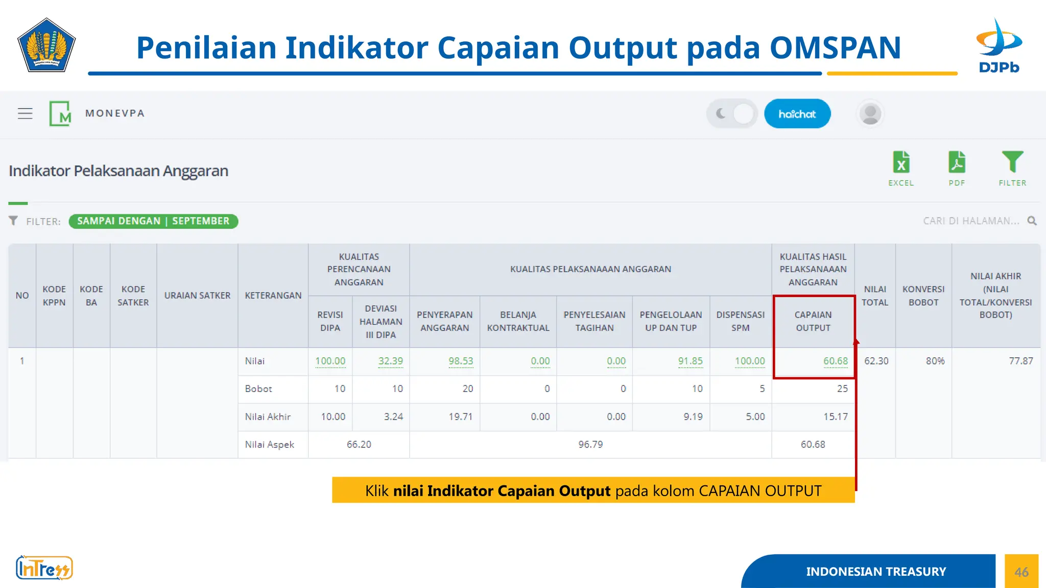 Materi Sesi 2 Caput dan Hal III DIPA.pptx