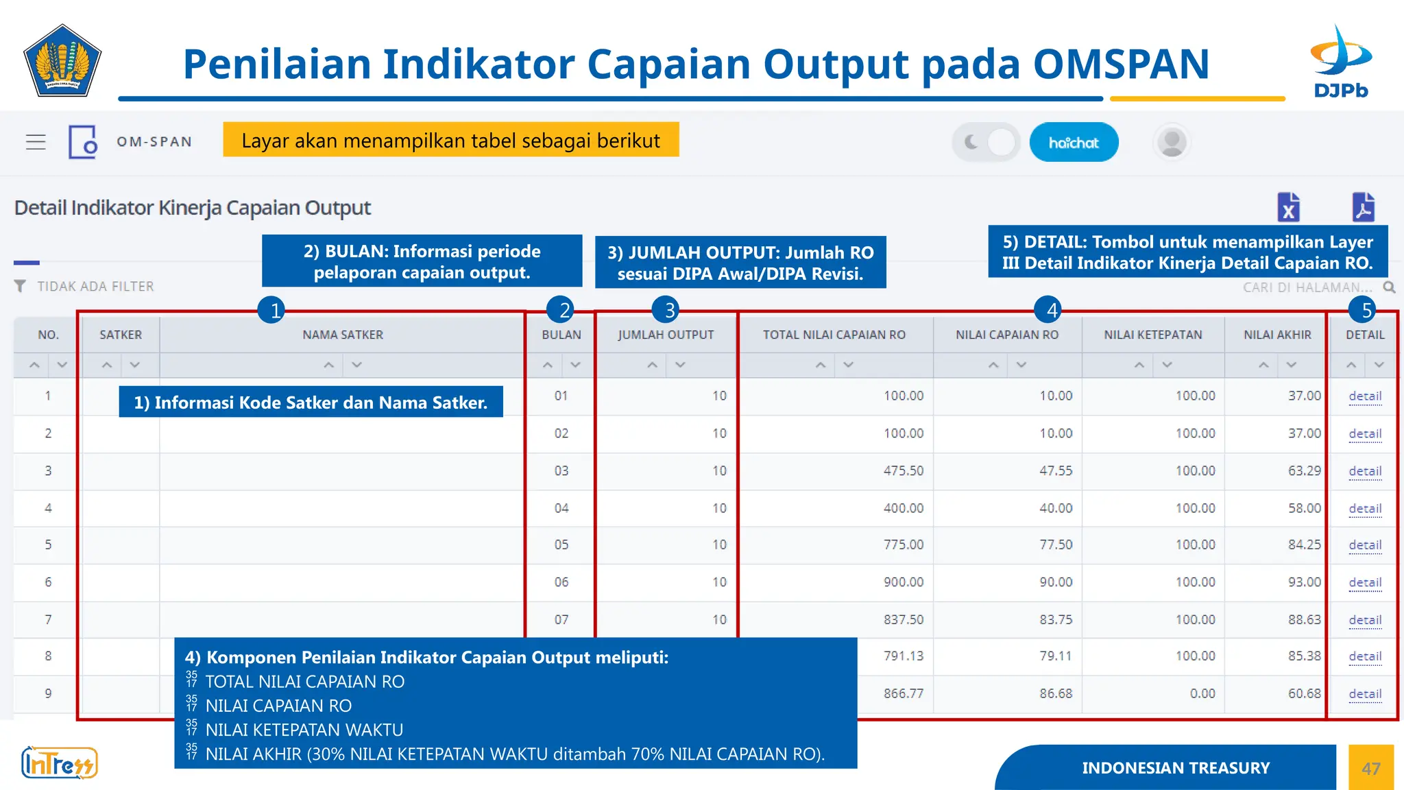 Materi Sesi 2 Caput dan Hal III DIPA.pptx