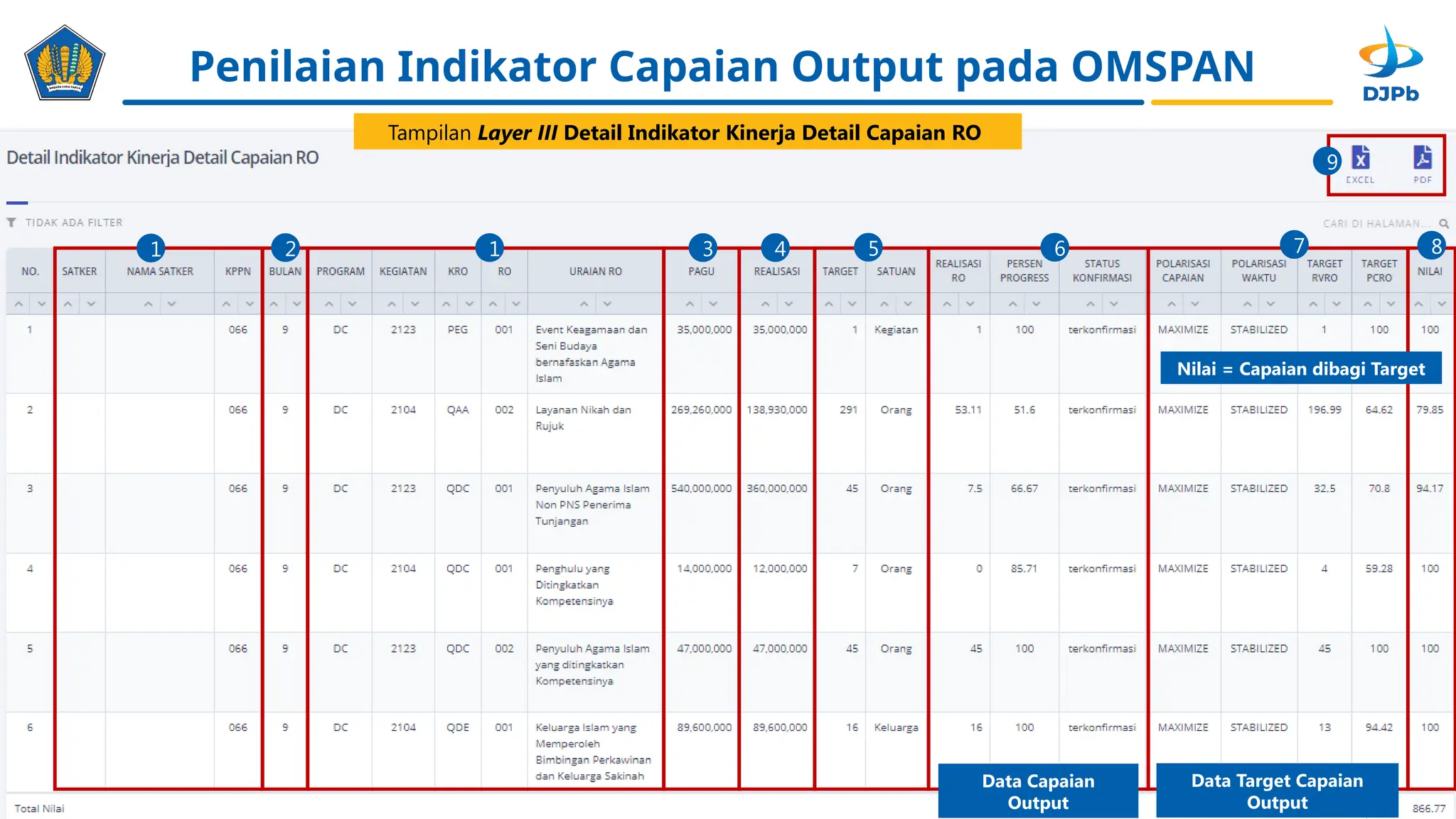 Materi Sesi 2 Caput dan Hal III DIPA.pptx