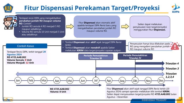 Materi Sesi 2 Caput dan Hal III DIPA.pptx