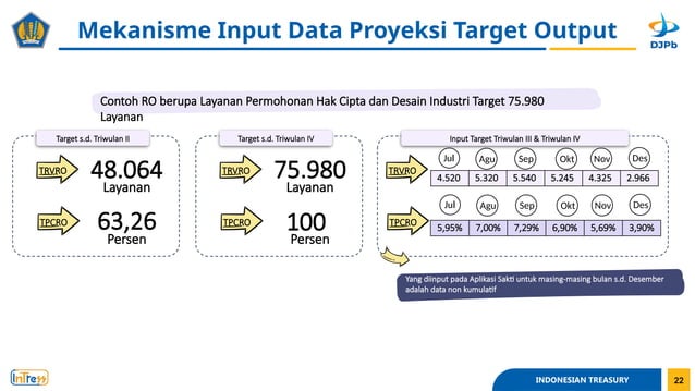 Materi Sesi 2 Caput dan Hal III DIPA.pptx