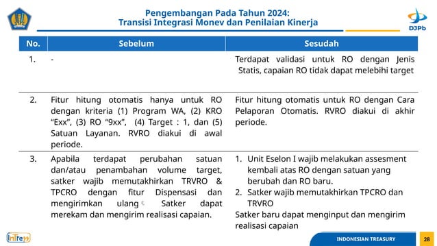 Materi Sesi 2 Caput dan Hal III DIPA.pptx