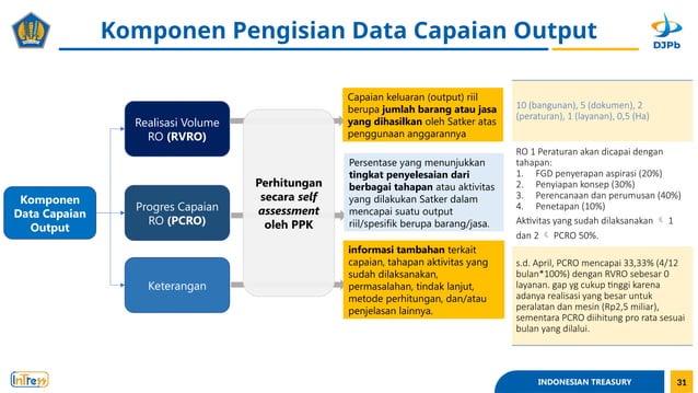 Materi Sesi 2 Caput dan Hal III DIPA.pptx