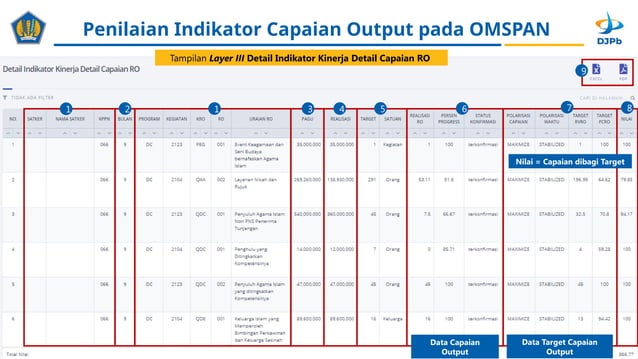 Materi Sesi 2 Caput dan Hal III DIPA.pptx