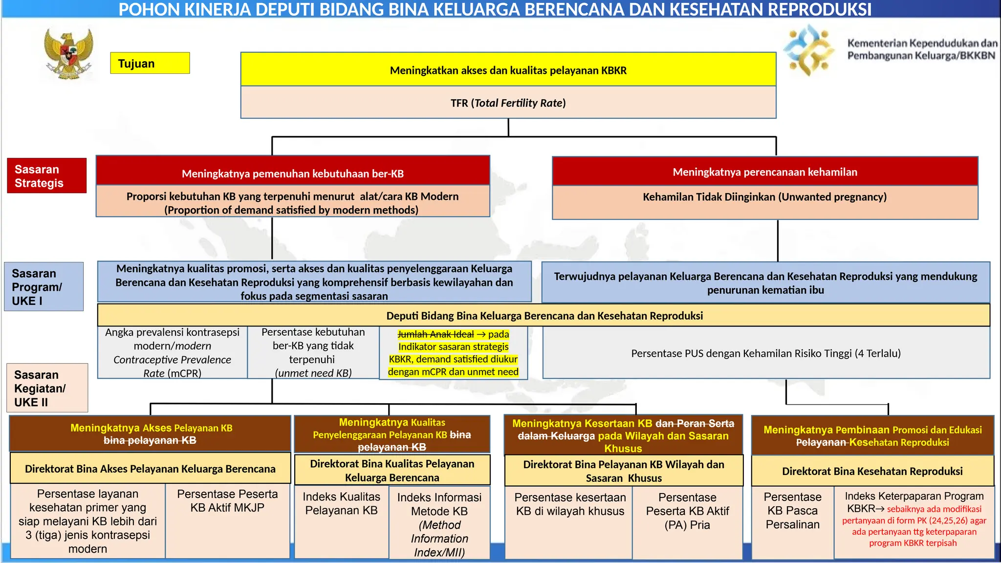 Materi Sesmen-Rancangan Renstra BKKBN 2025-2029-V14.pptx