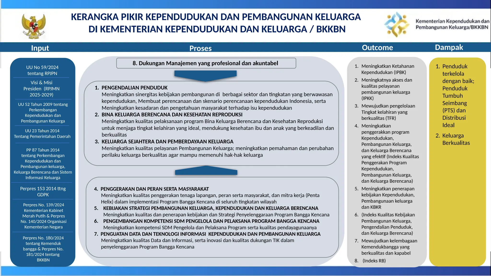 Materi Sesmen-Rancangan Renstra BKKBN 2025-2029-V14.pptx