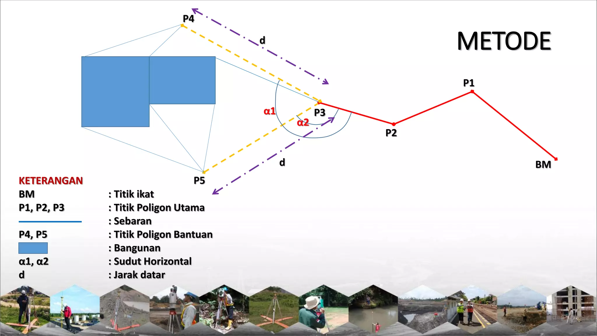 Cara setting out atau stake out bangunan dengan theodolite | PDF