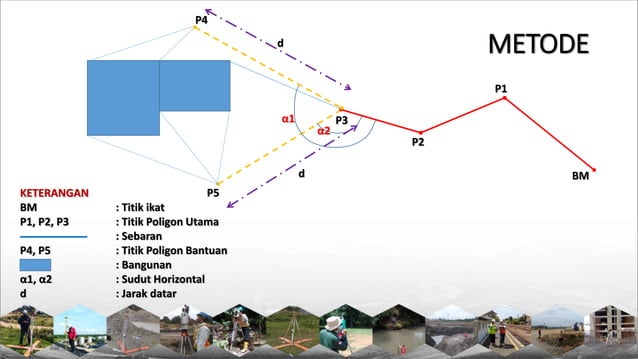 Cara setting out atau stake out bangunan dengan theodolite | PDF