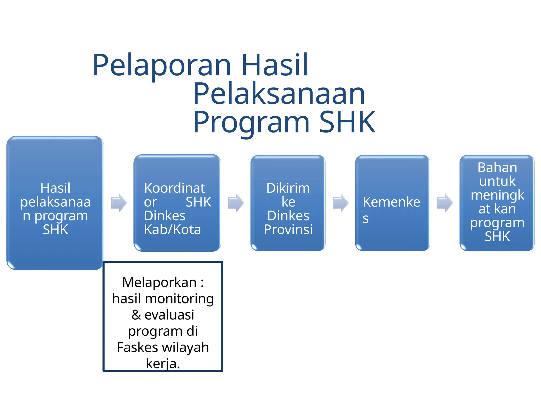 Materi SHK_kemkes UKK ENDOKRINOLOGI.pptx