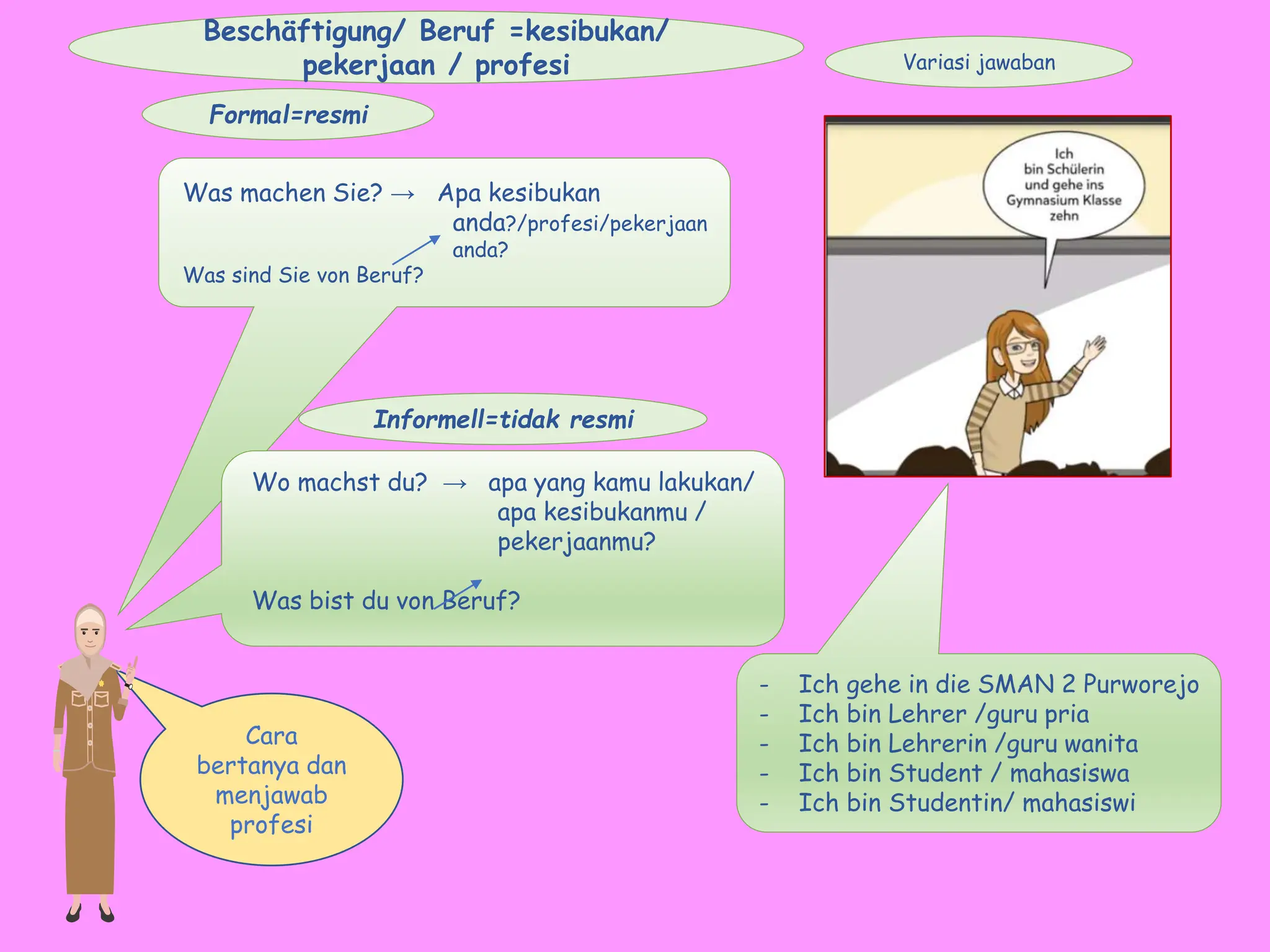 pembelajaran SICH VORSTELLEN siswa .pptx