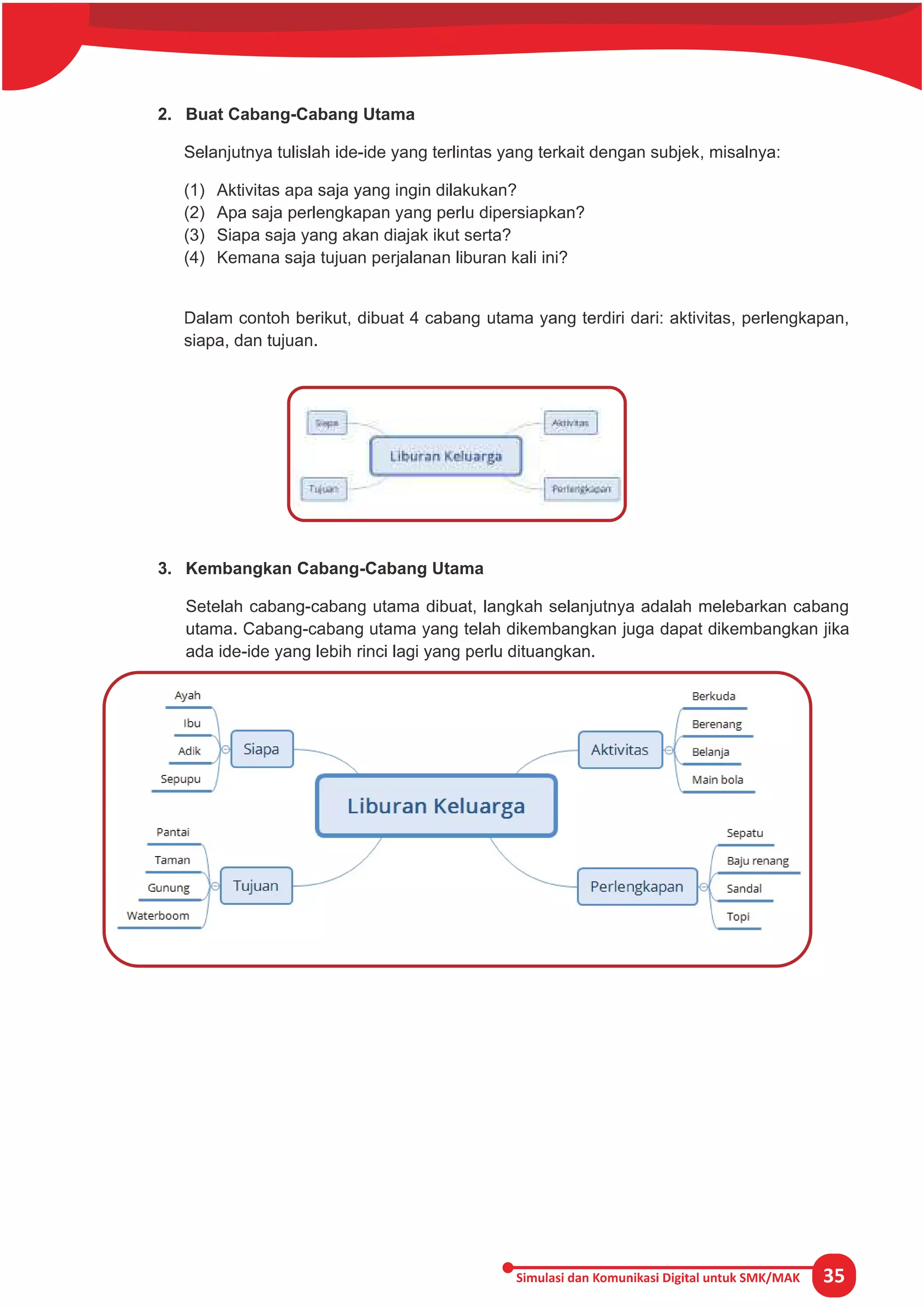 Materi simkomdig ki-kd 3.2-4.2 peta minda (mind mapping) | PDF