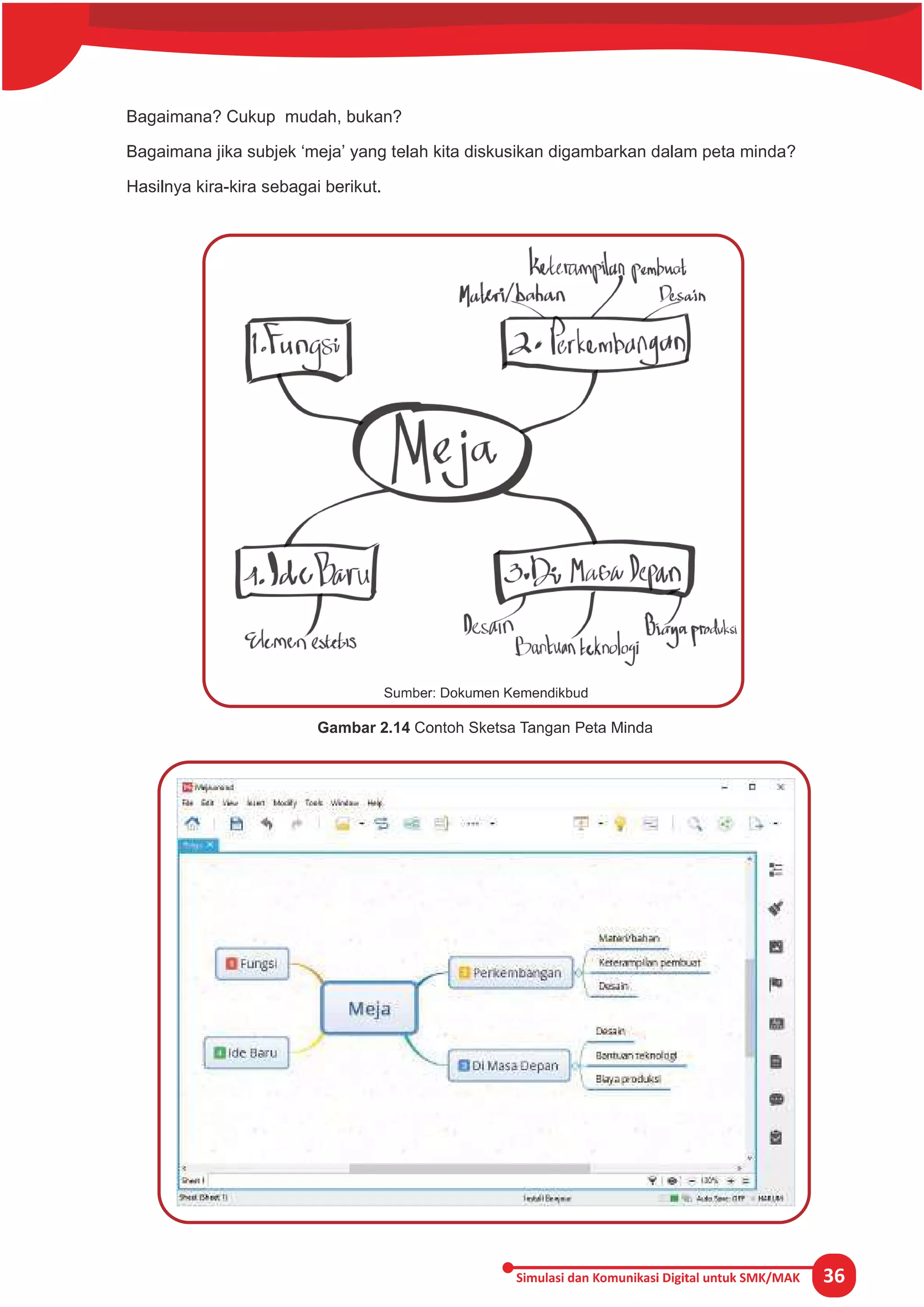 Materi simkomdig ki-kd 3.2-4.2 peta minda (mind mapping) | PDF