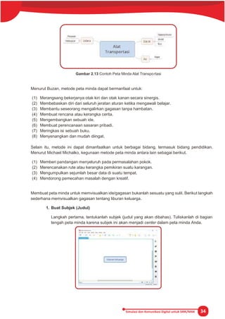 Materi simkomdig ki-kd 3.2-4.2 peta minda (mind mapping) | PDF