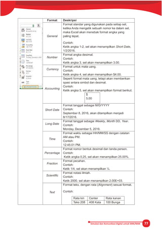 Materi Simkomdig KI-KD 3.4-4.4 Menerapkan Logika dan Operasi Perhitungan Data | PDF