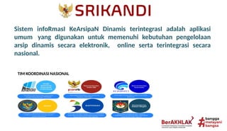 Materi Singkat SRIKANDI - Materi Singkat SRIKANDI | PPTX