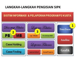 Materi sipk. ljj pencatatan pelaporan | PPT