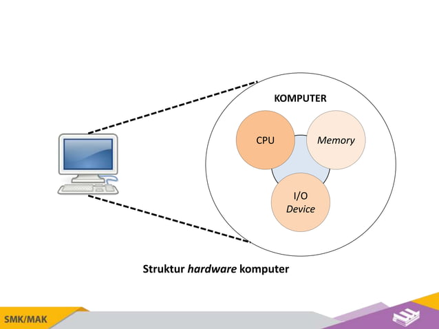 MATERI Sistem Komputer.pptx