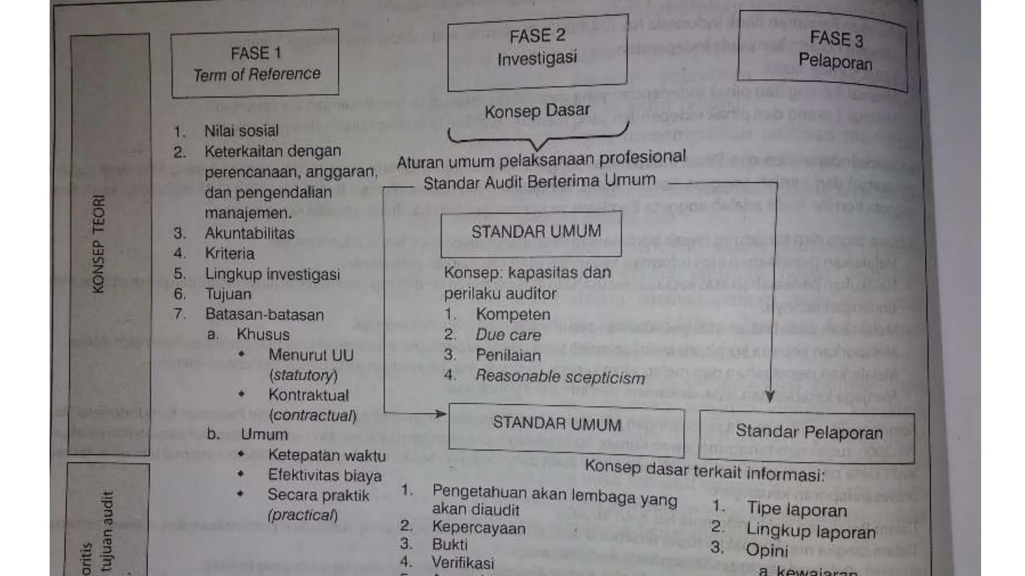 MATERI SISTEM DAN TEHNIK AUDIT SEKTOR PUBLIK.pptx