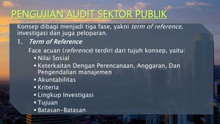 MATERI SISTEM DAN TEHNIK AUDIT SEKTOR PUBLIK.pptx