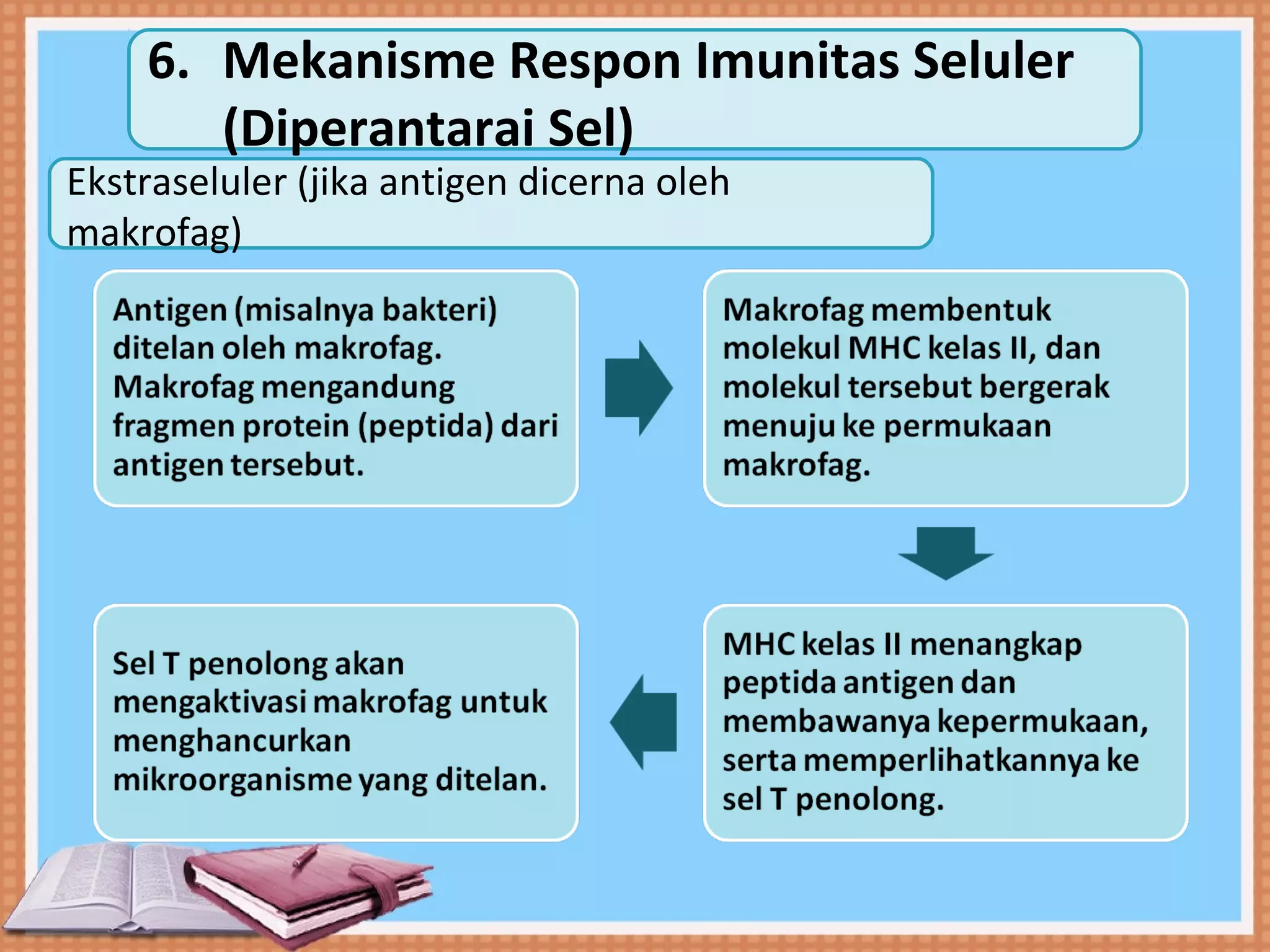 Materi sistem imun | PPT
