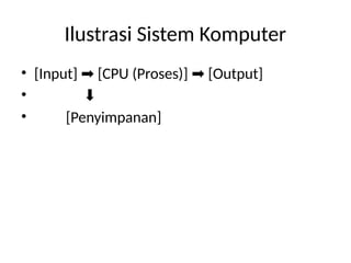 Materi_Sistem_Komputer_Kelas_VII.pptx kurikulum merdeka | PPTX