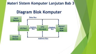Materi Sistem Komputer Lanjutan.pptx