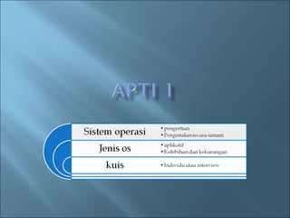 Materi sistem operasi | PPT