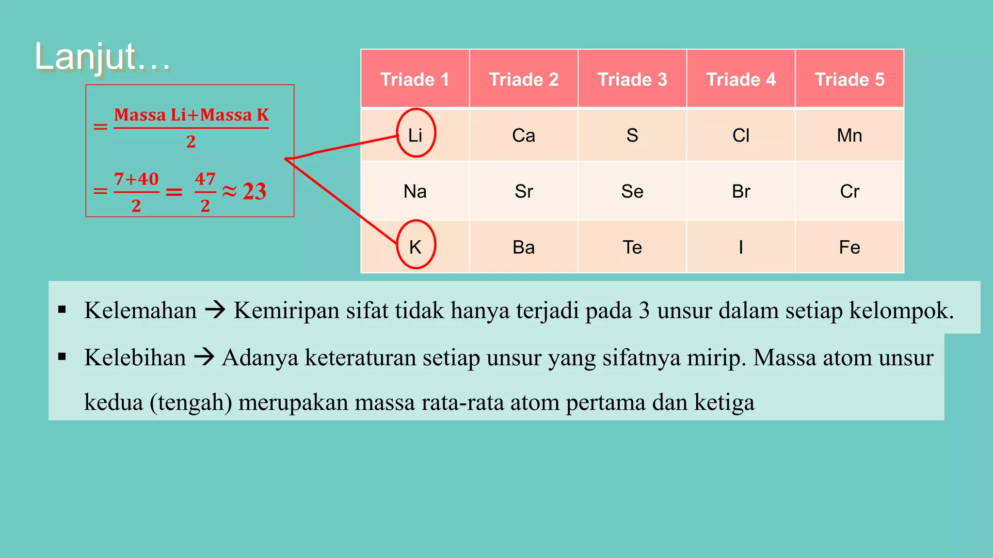 Materi sistem periodik unsur | PPTX | Chemistry | Science