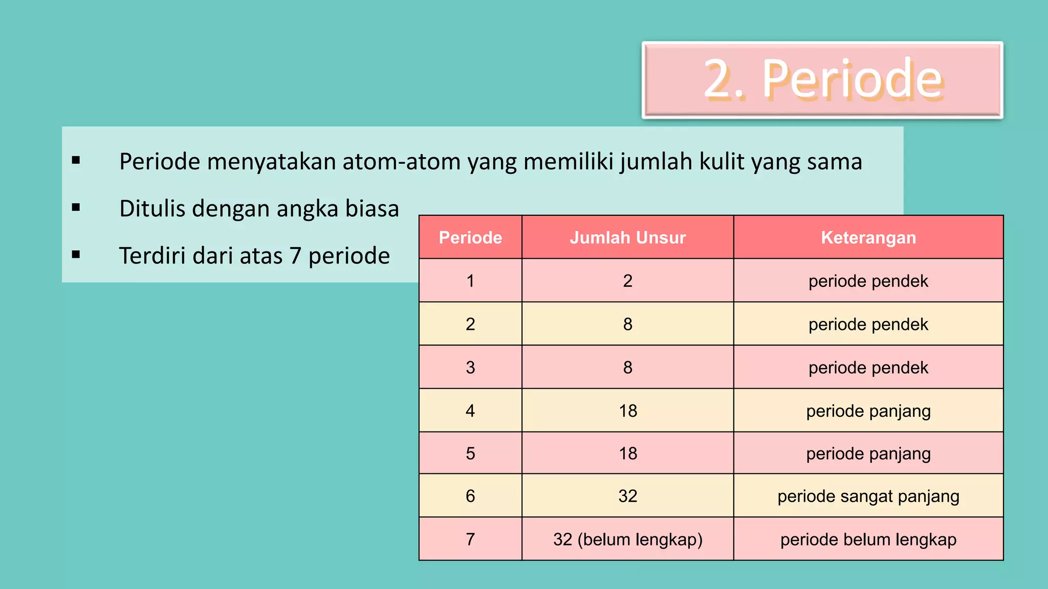 Materi sistem periodik unsur | PPTX
