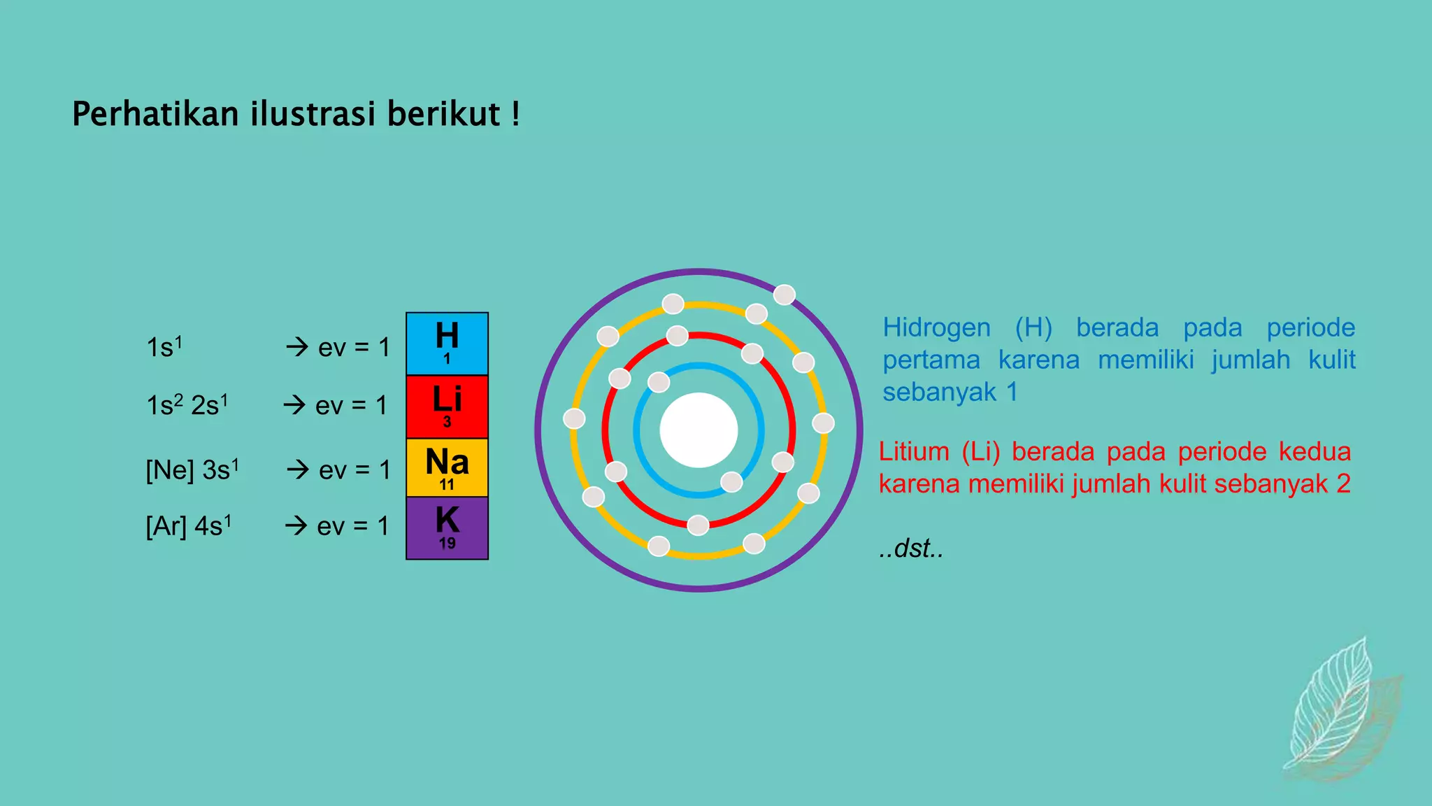 Materi sistem periodik unsur | PPTX