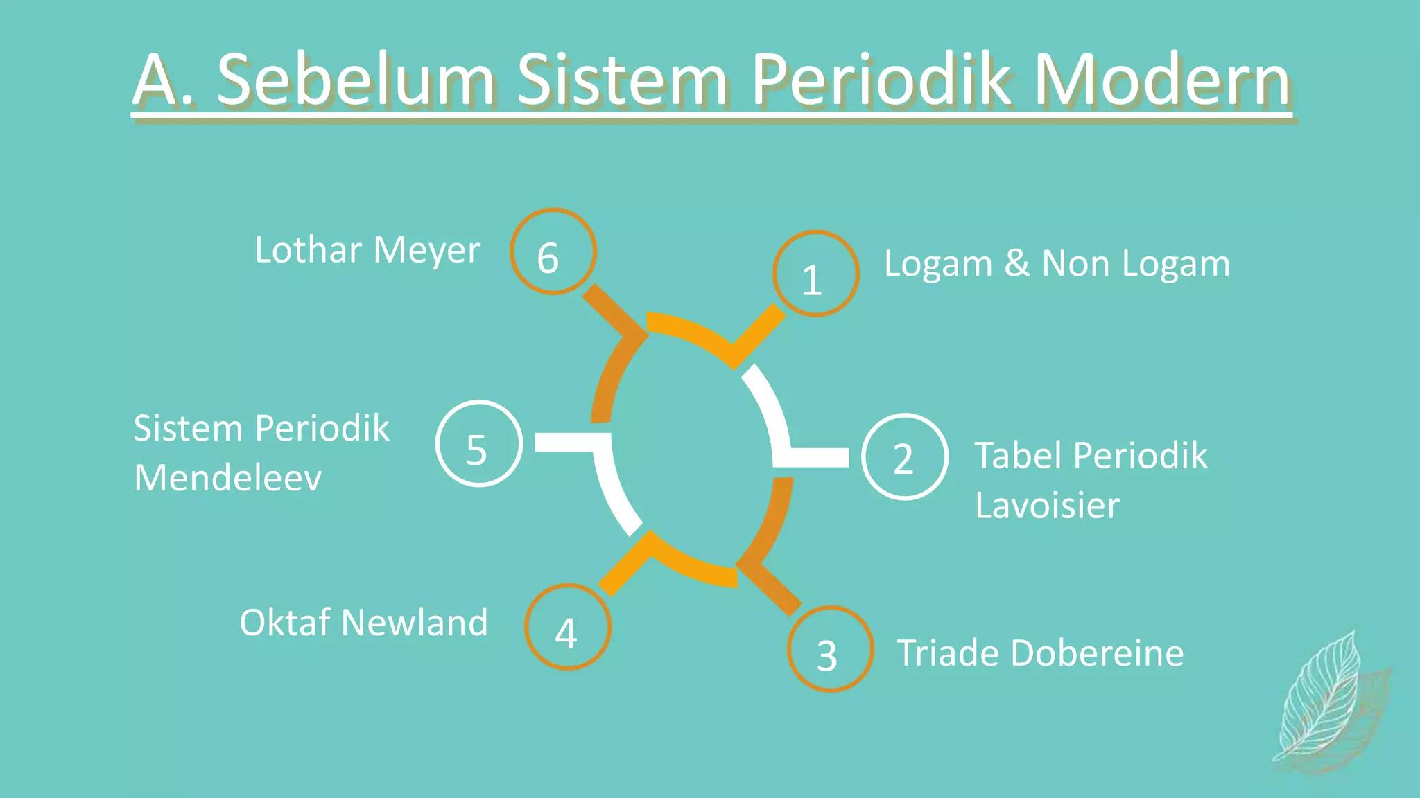 Materi sistem periodik unsur | PPTX