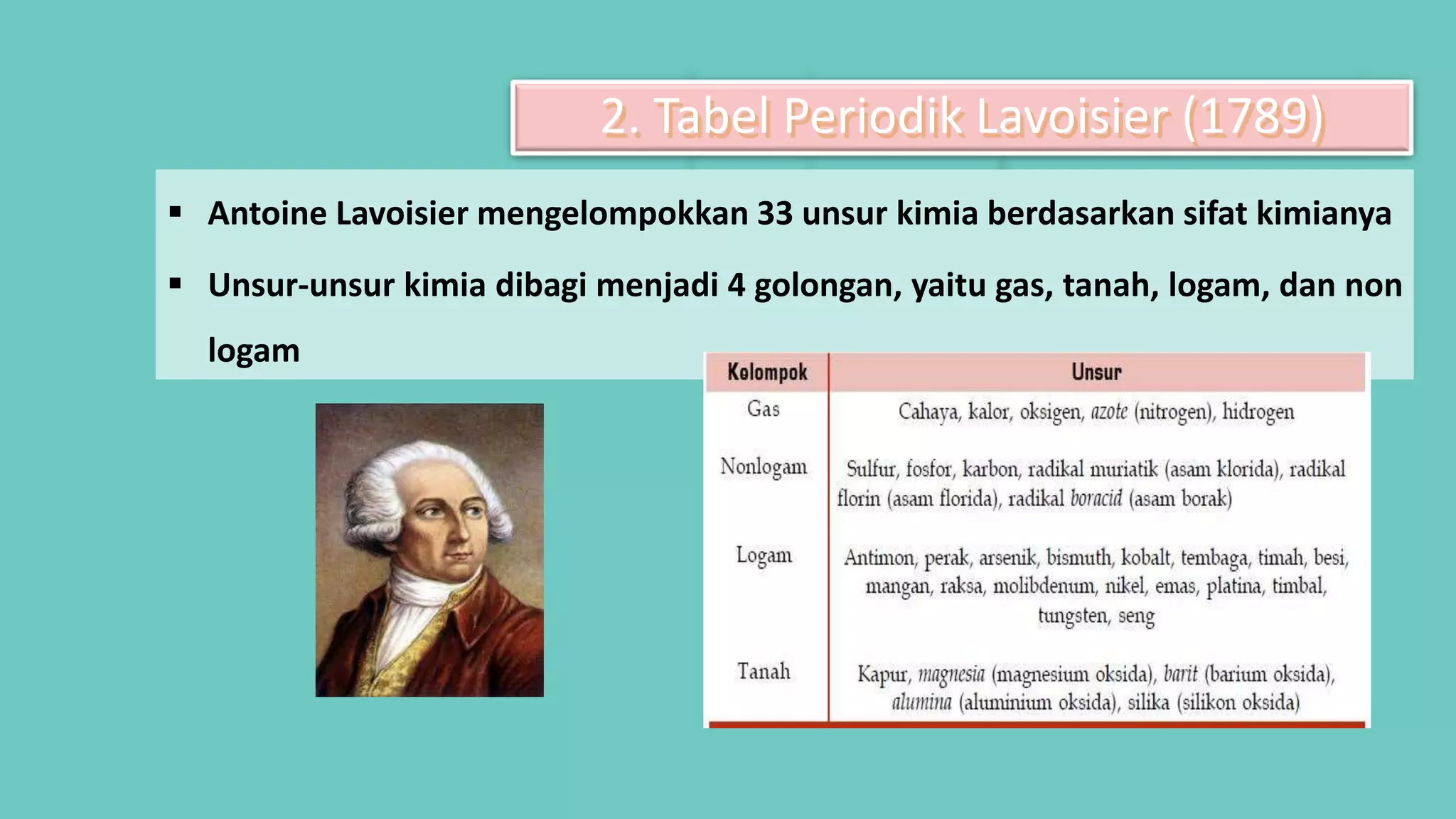 Materi sistem periodik unsur | PPTX