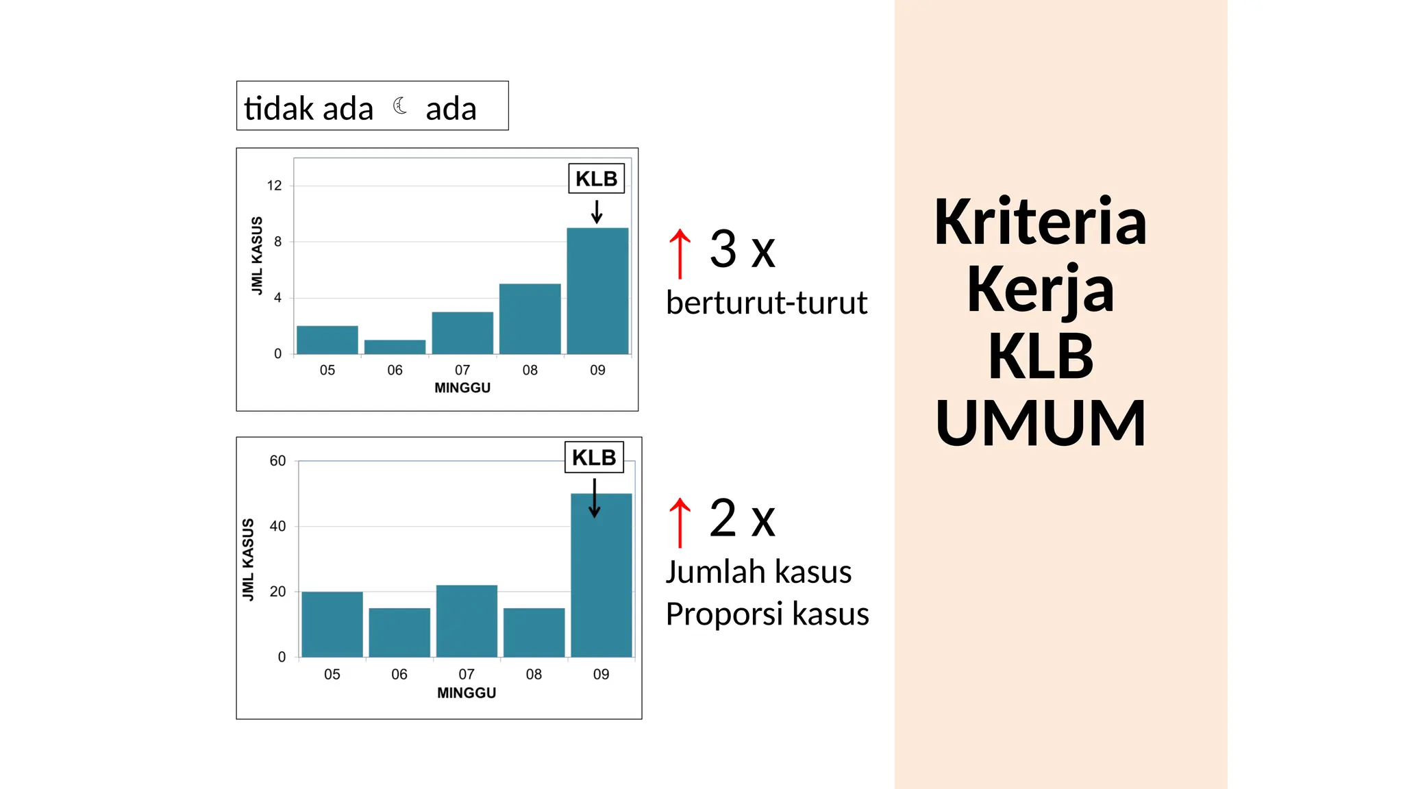 MATERI SITUASI PENYAKIT POTENSIAL KLB DAN IMUNISASI.pptx