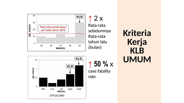 MATERI SITUASI PENYAKIT POTENSIAL KLB DAN IMUNISASI.pptx