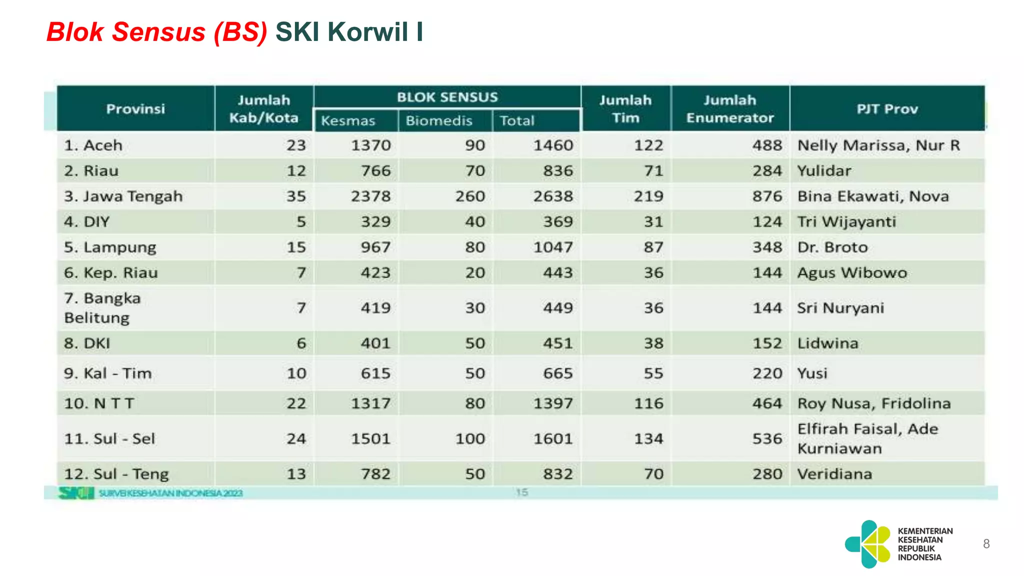 materi SKI Lokmin Linsek Agustus 2023.pptx