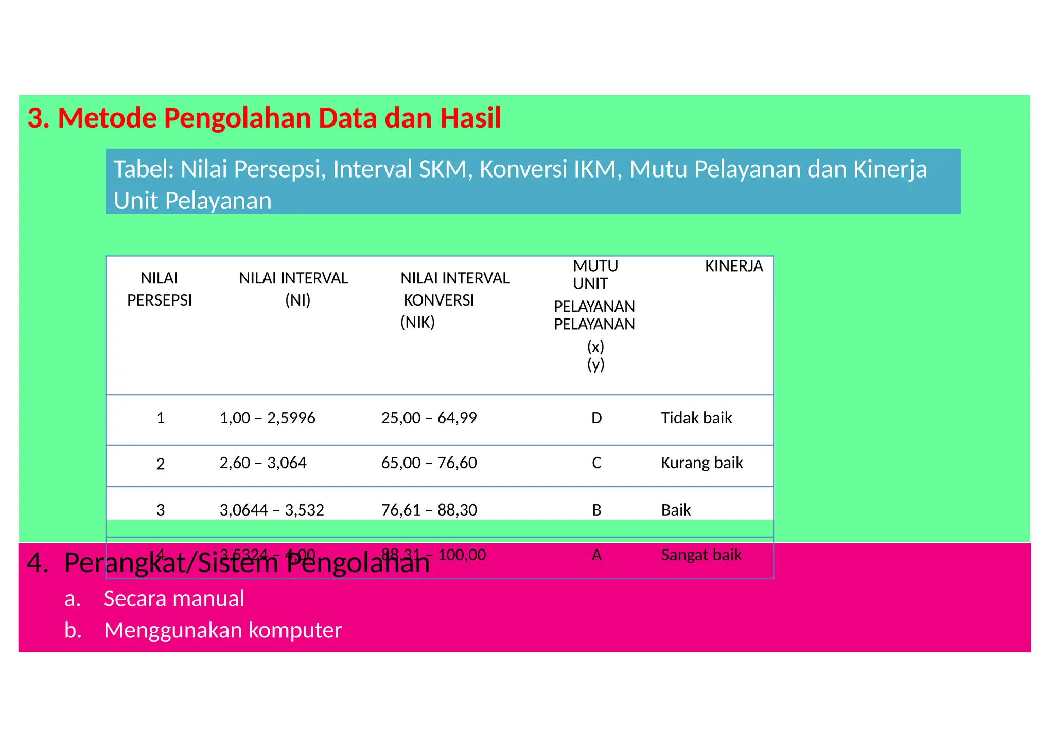MATERI SKM 2020 puskesmas tahun 2024.pptx