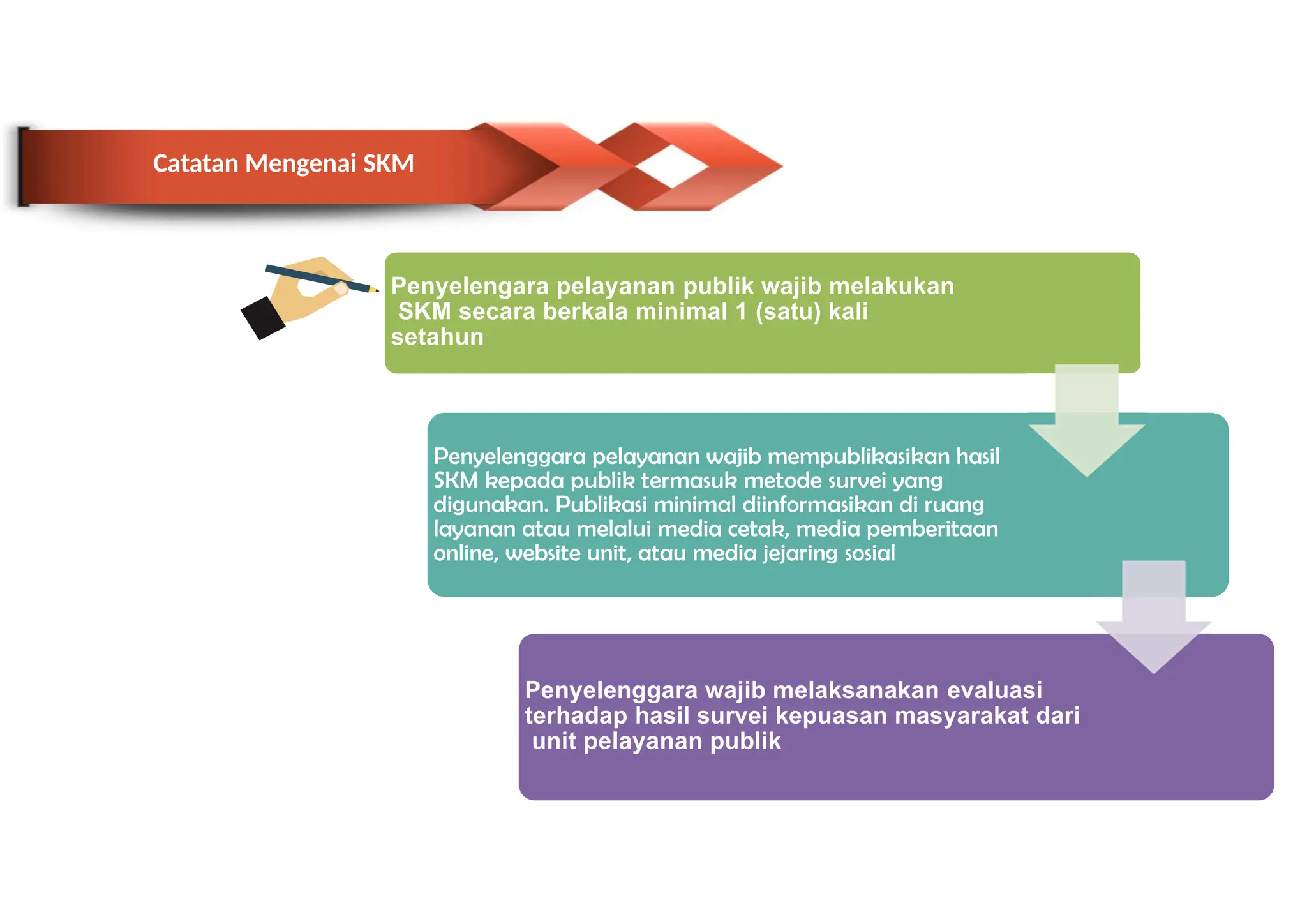 MATERI SKM 2020 puskesmas tahun 2024.pptx